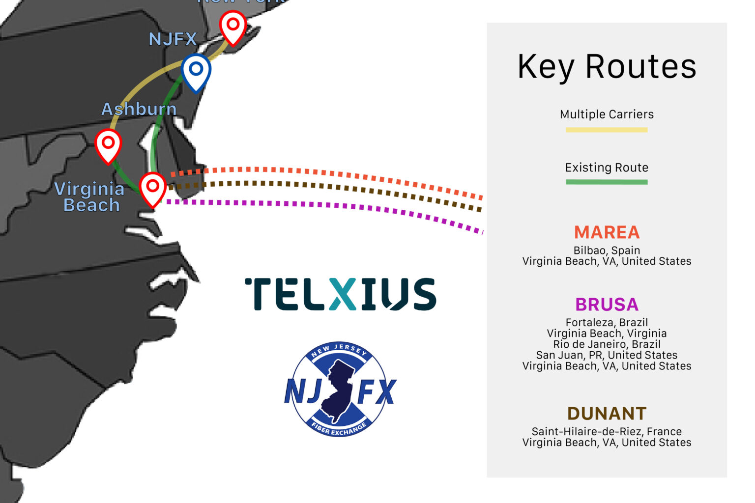 Telxius - NJFX